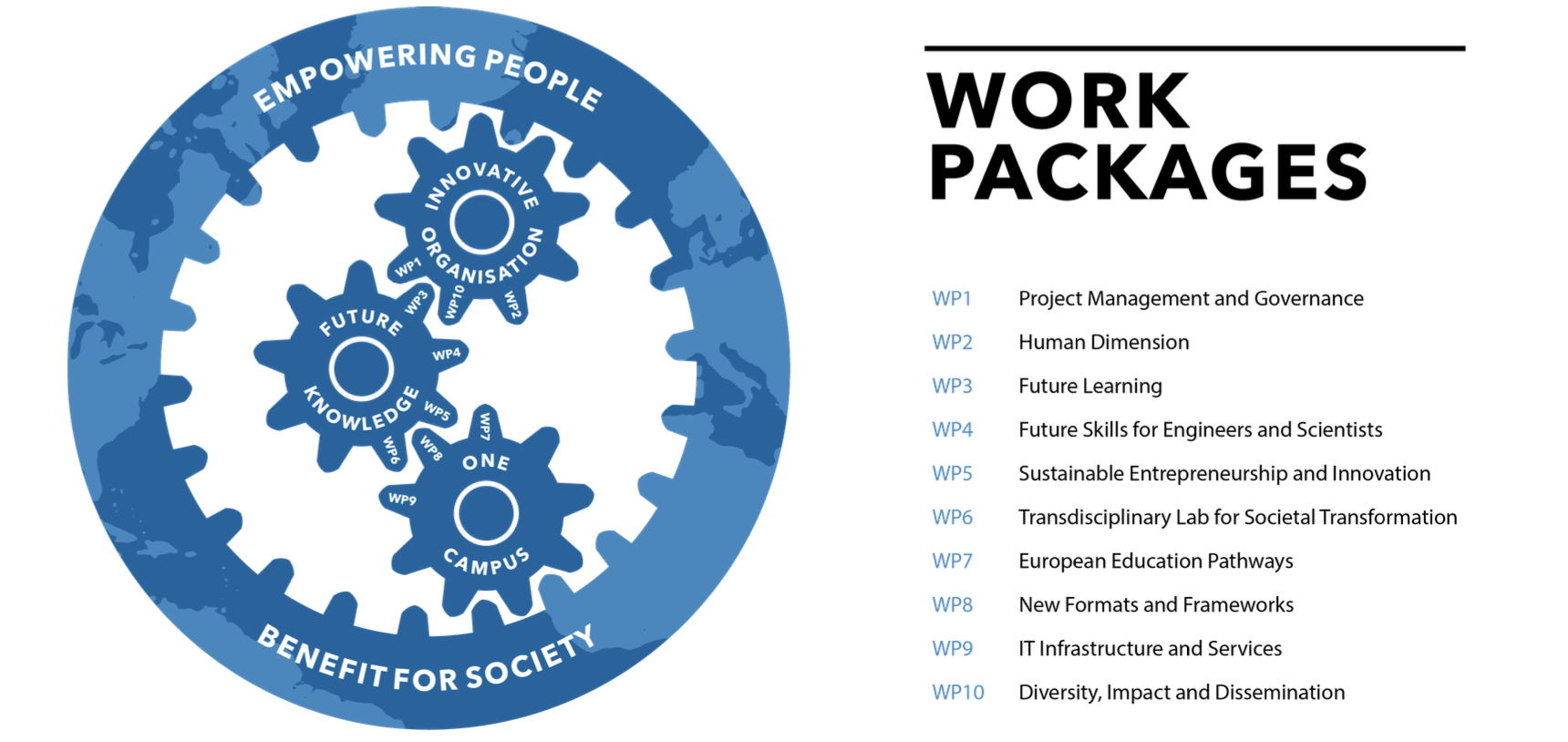 GOVERNANCE STRUCTURE – ENHANCE Alliance